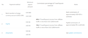 How to Work on Travelpayouts: Step-by-step Guide — Travelpayouts