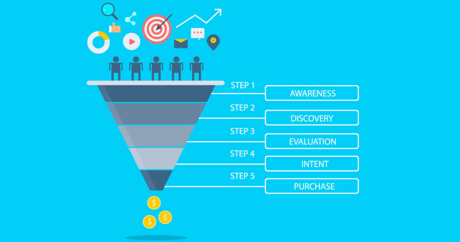 What is the sales conversion funnel and how do you build/improve it?