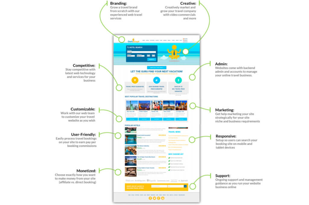 How to Build a Travel Search Engine Website | Travelpayouts