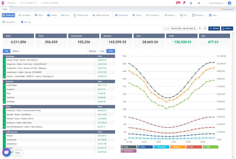 How to Choose a Tracker for Traffic Arbitrage — Travelpayouts