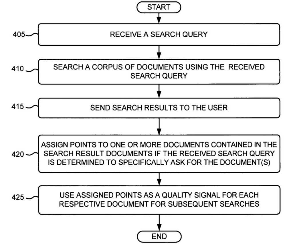 Best Practices to Promoting Your Website With Google IR — Travelpayouts