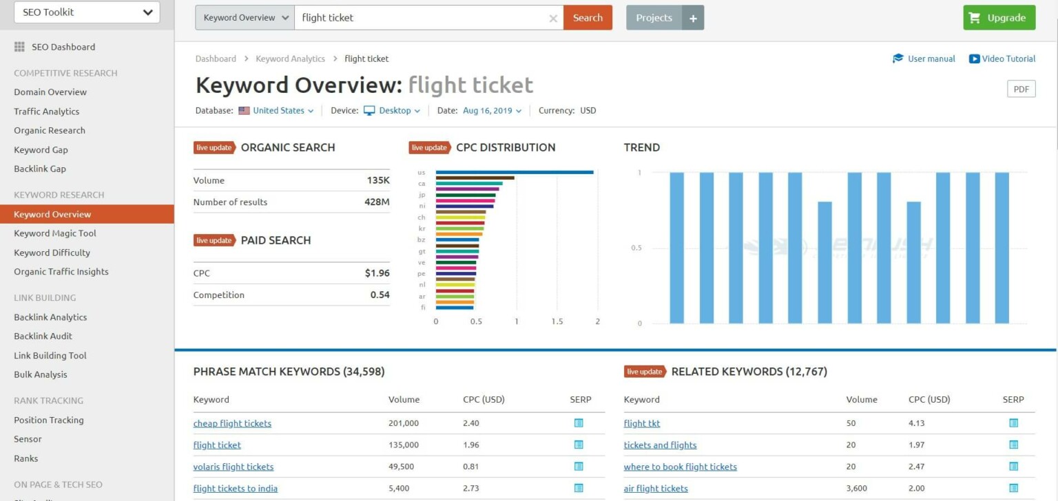 7 Best Alternatives for Google Keyword Planner — Travelpayouts