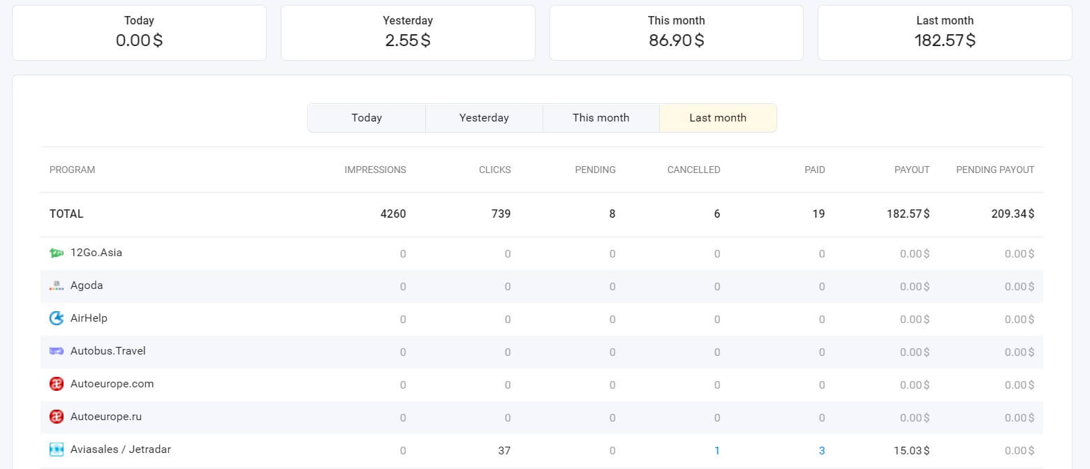Dashboard Updates To Personal Account | Travelpayouts