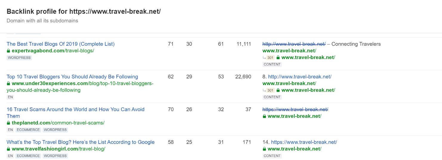 A Step-By-Step Guide to Guest Blogging | Travelpayouts
