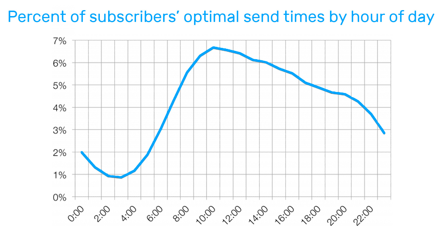 When Is the Best Time to Send an Email Newsletter — Travelpayouts
