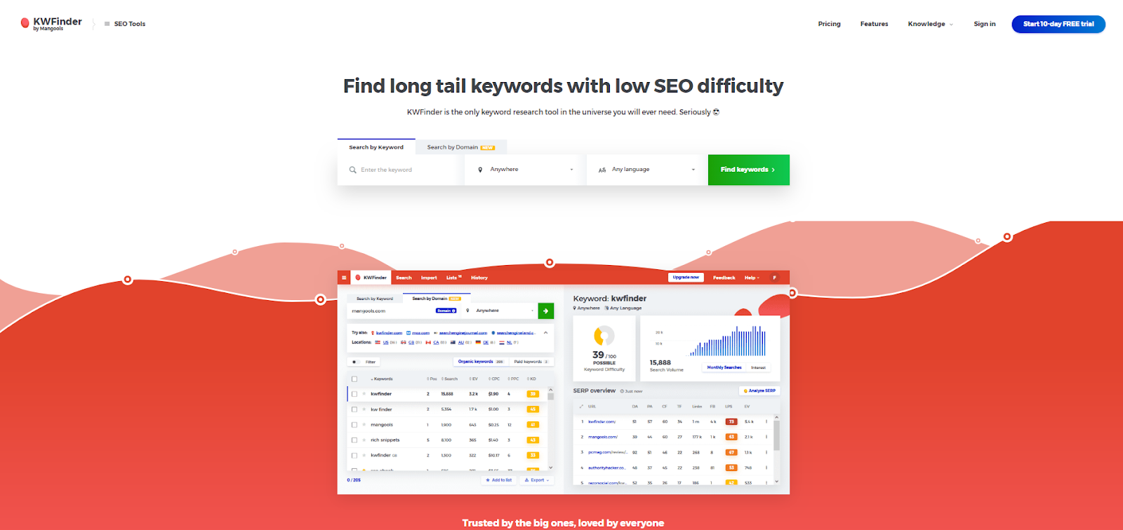 10 Best SEO Tools for Keyword Rank Tracking
