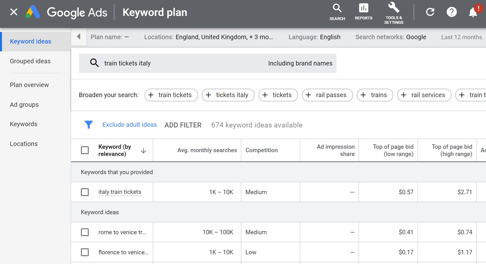 How Much Does Google Advertising Cost — Travelpayouts