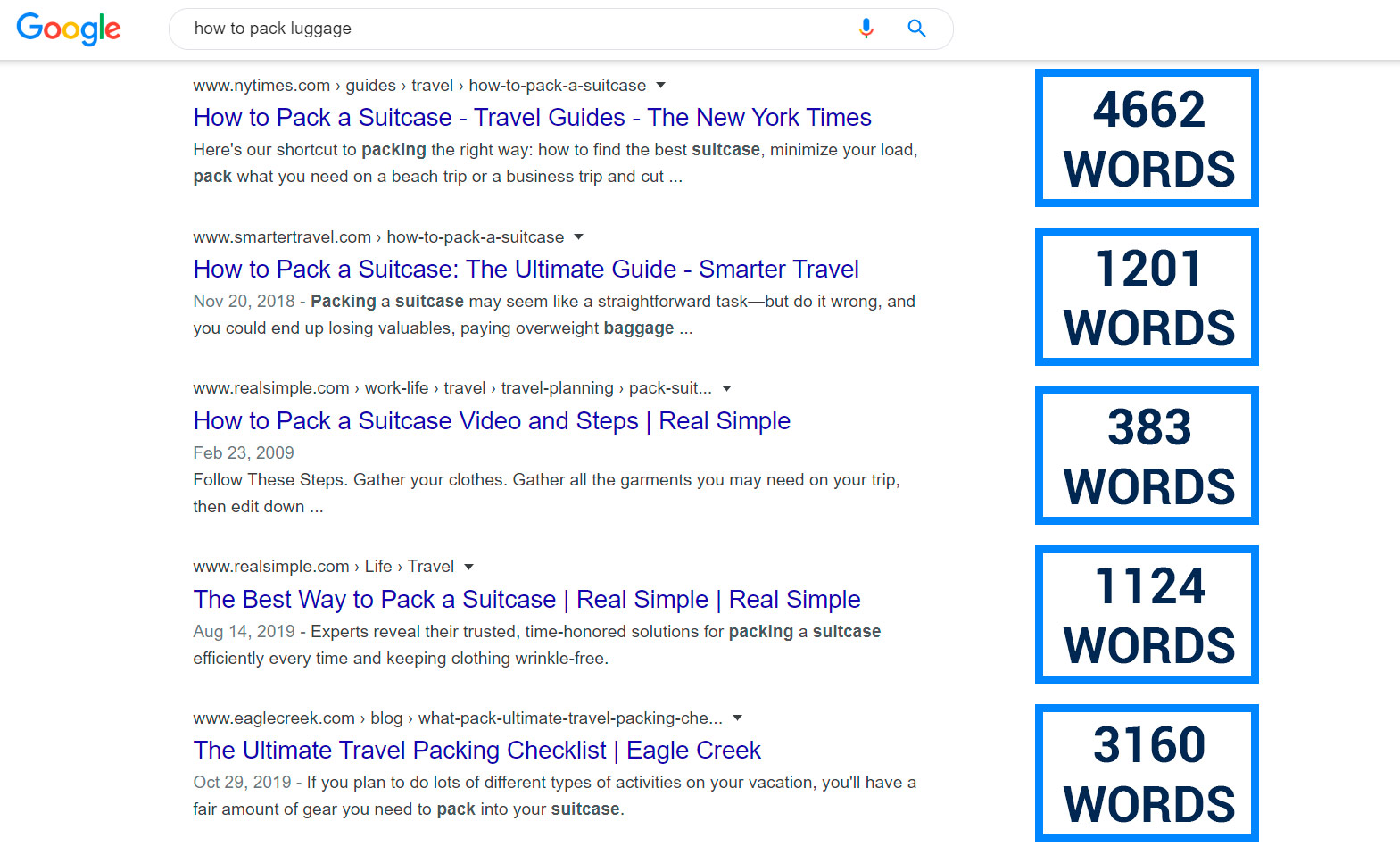 SEO In 2022: How Long Should A Blog Post Be — Travelpayouts