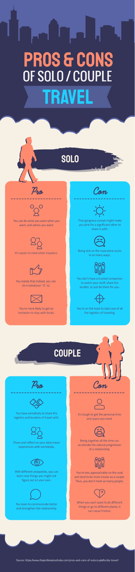 6 types of visuals you need to promote your travel blog — Travelpayouts