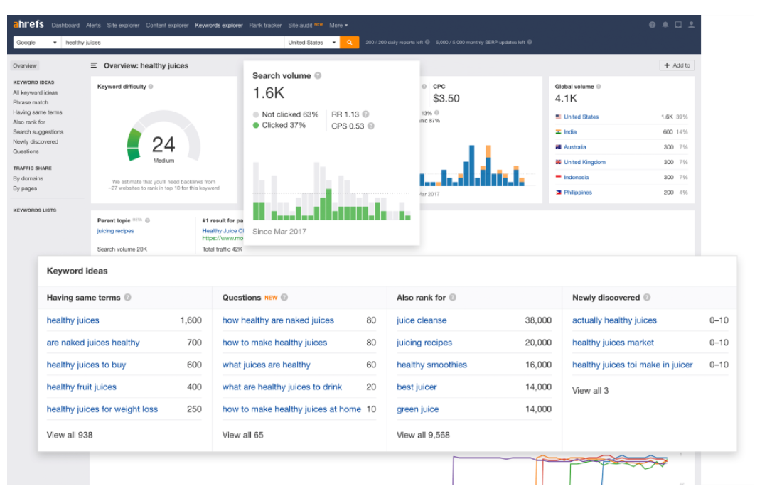 10 Best SEO Tools for Keyword Rank Tracking
