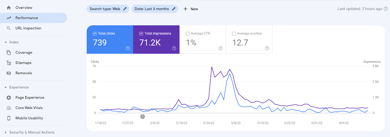 10 Best SEO Tools for Keyword Rank Tracking