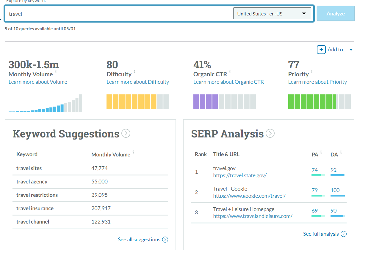 10 Best SEO Tools for Keyword Rank Tracking