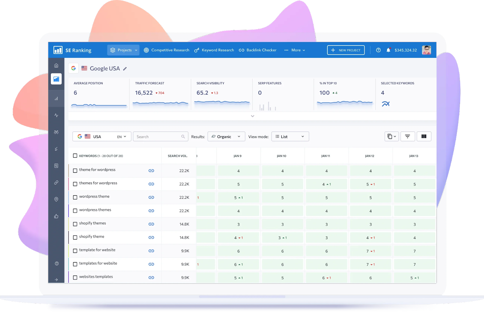 10 Best SEO Tools for Keyword Rank Tracking