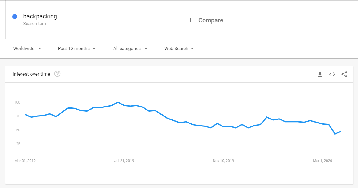 YouTube SEO 2022: Best practices + tools for affiliates — Travelpayouts
