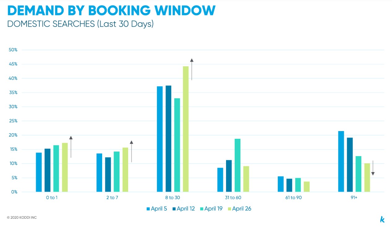 Post COVID-19 Travel Trends | Travepayouts