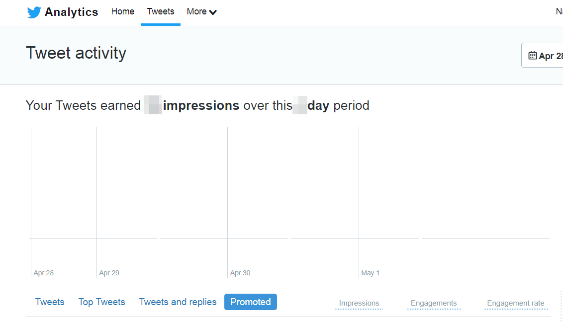 Effective Ways to Make Money on Twitter — Travelpayouts