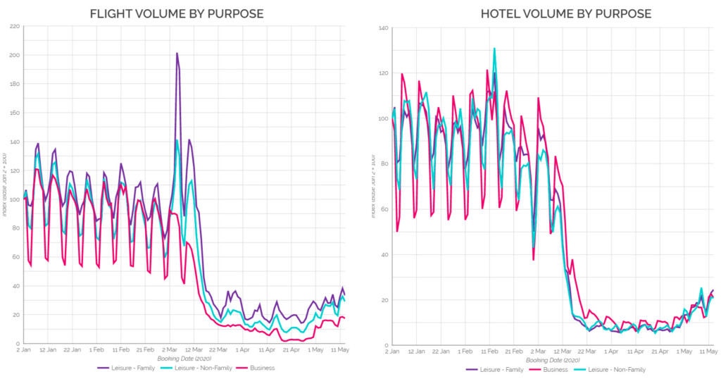 Post COVID-19 Travel Trends | Travepayouts