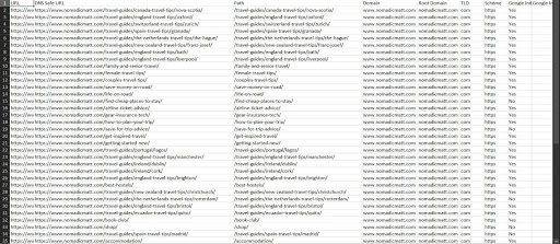 How to Check Your Website Indexing on Google — Travelpayouts