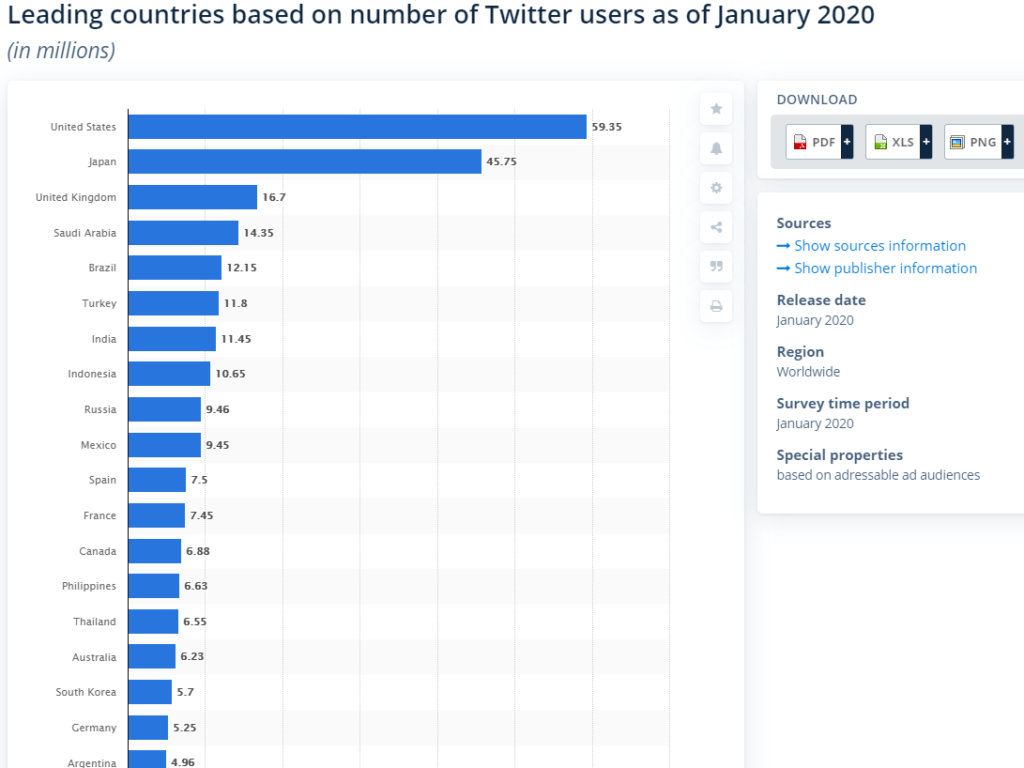 Effective Ways to Make Money on Twitter — Travelpayouts