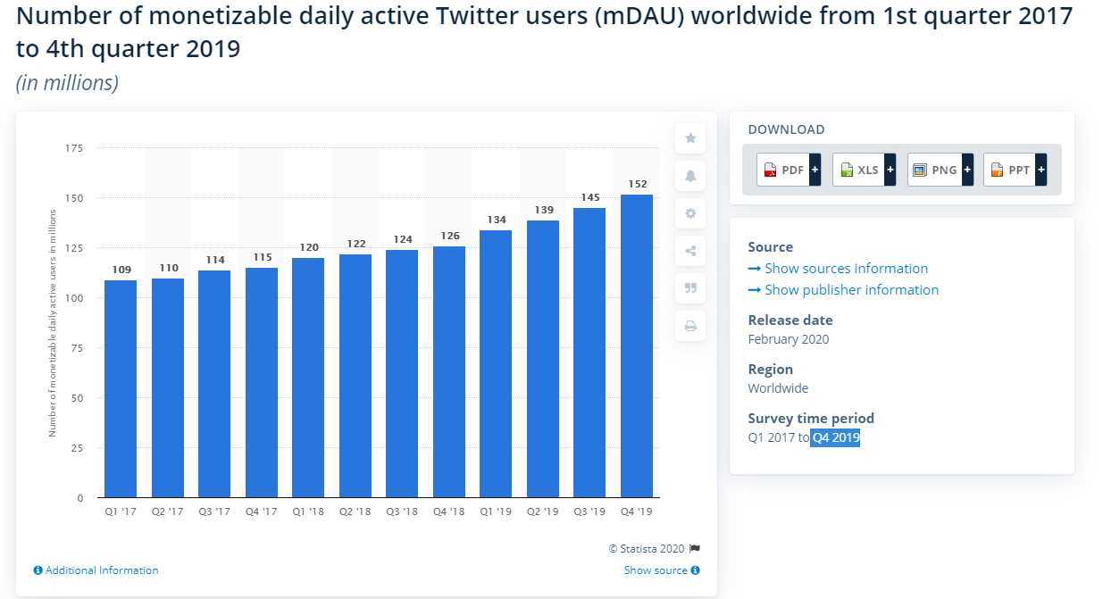 Effective Ways to Make Money on Twitter — Travelpayouts