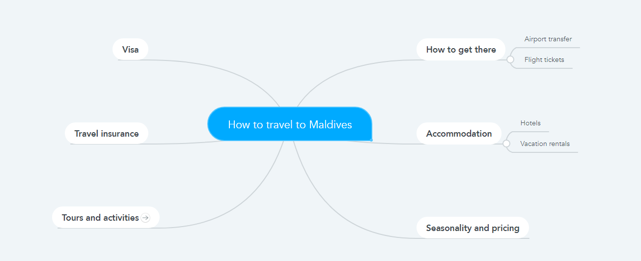 How to Cover a Topic You Know Nothing About — Travelpayouts