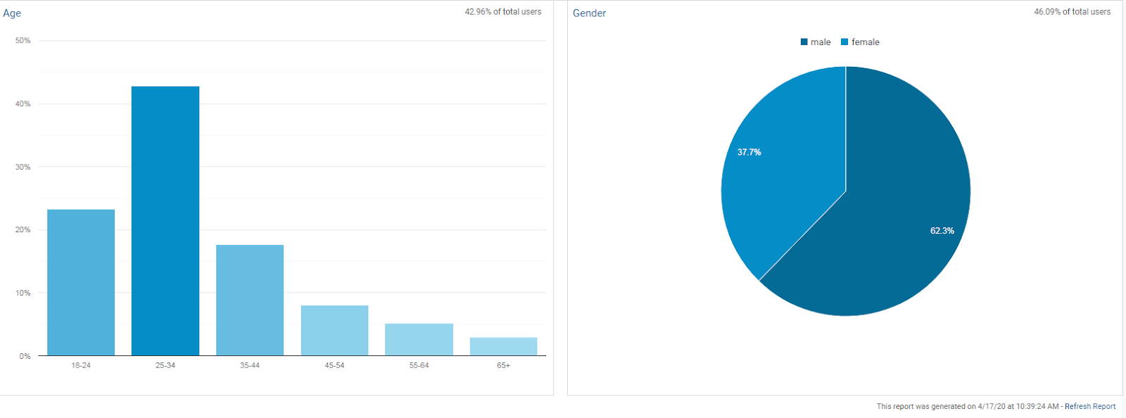 A Guide to Check & Analyze Your Website Traffic | Travelpayouts