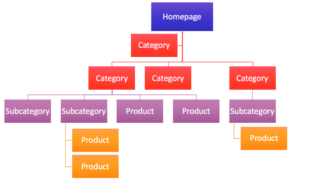 How to Check Your Website Indexing on Google — Travelpayouts
