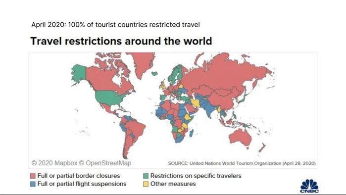 Post-COVID travel at Travelpayouts — Travelpayouts