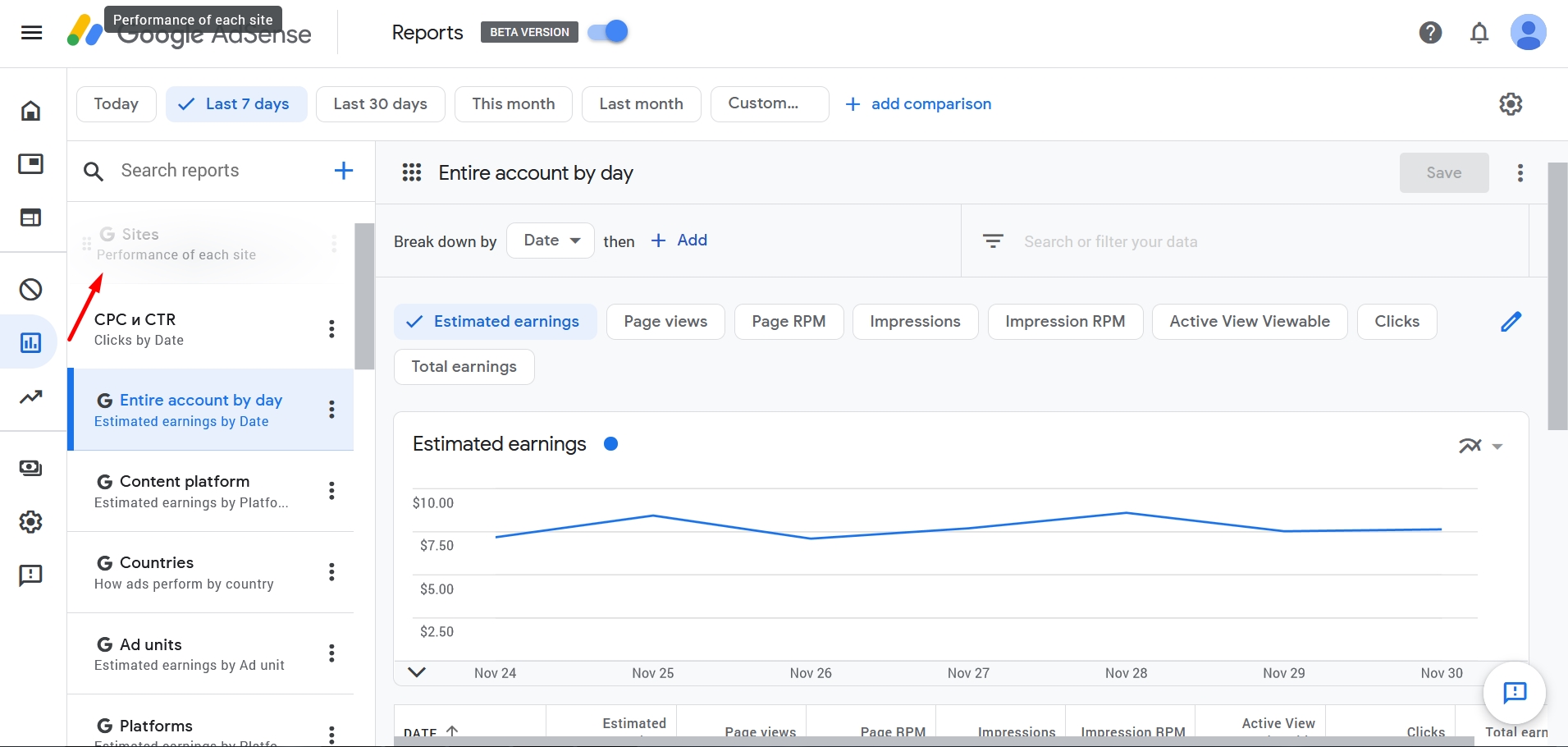 Good Adsense New Interface Review | Travelpayouts