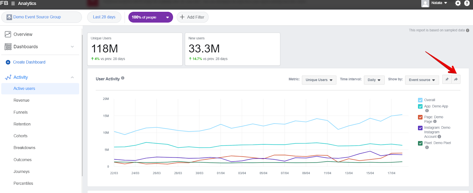 The complete guide to Facebook analytics tools for your business