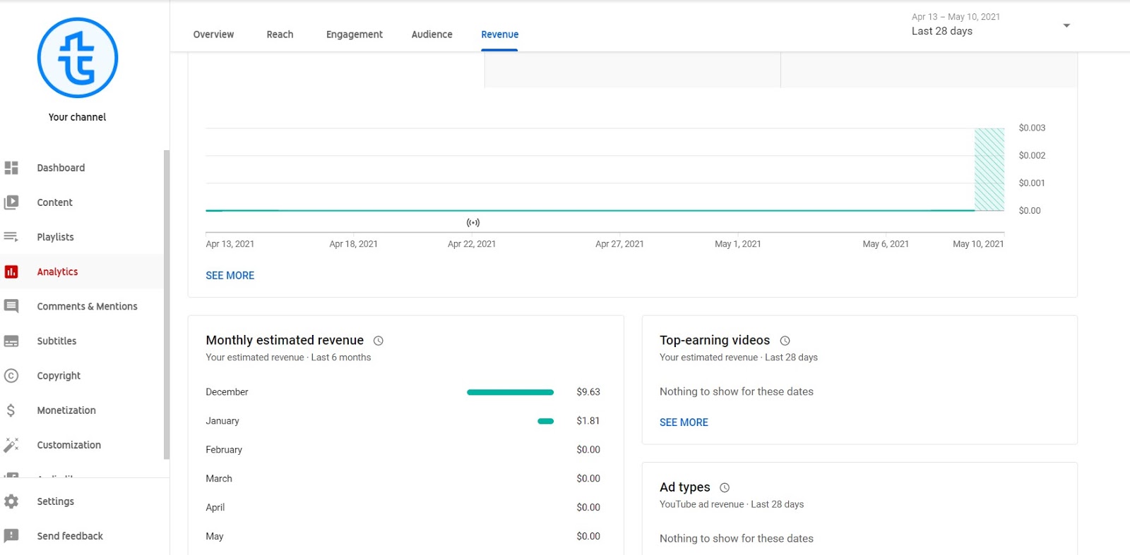 How to use YouTube Analytics to improve your marketing strategy