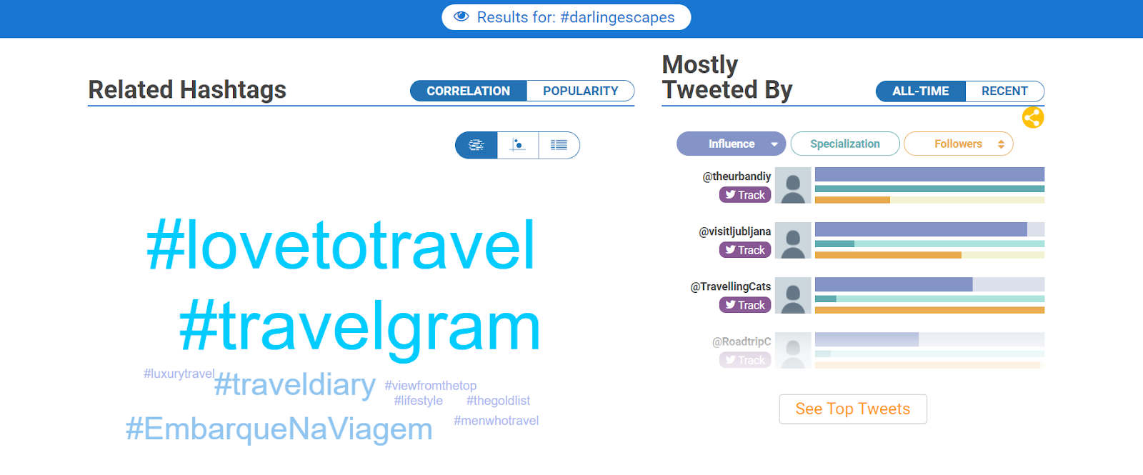 How to find and use the right hashtags on your Twitter profile