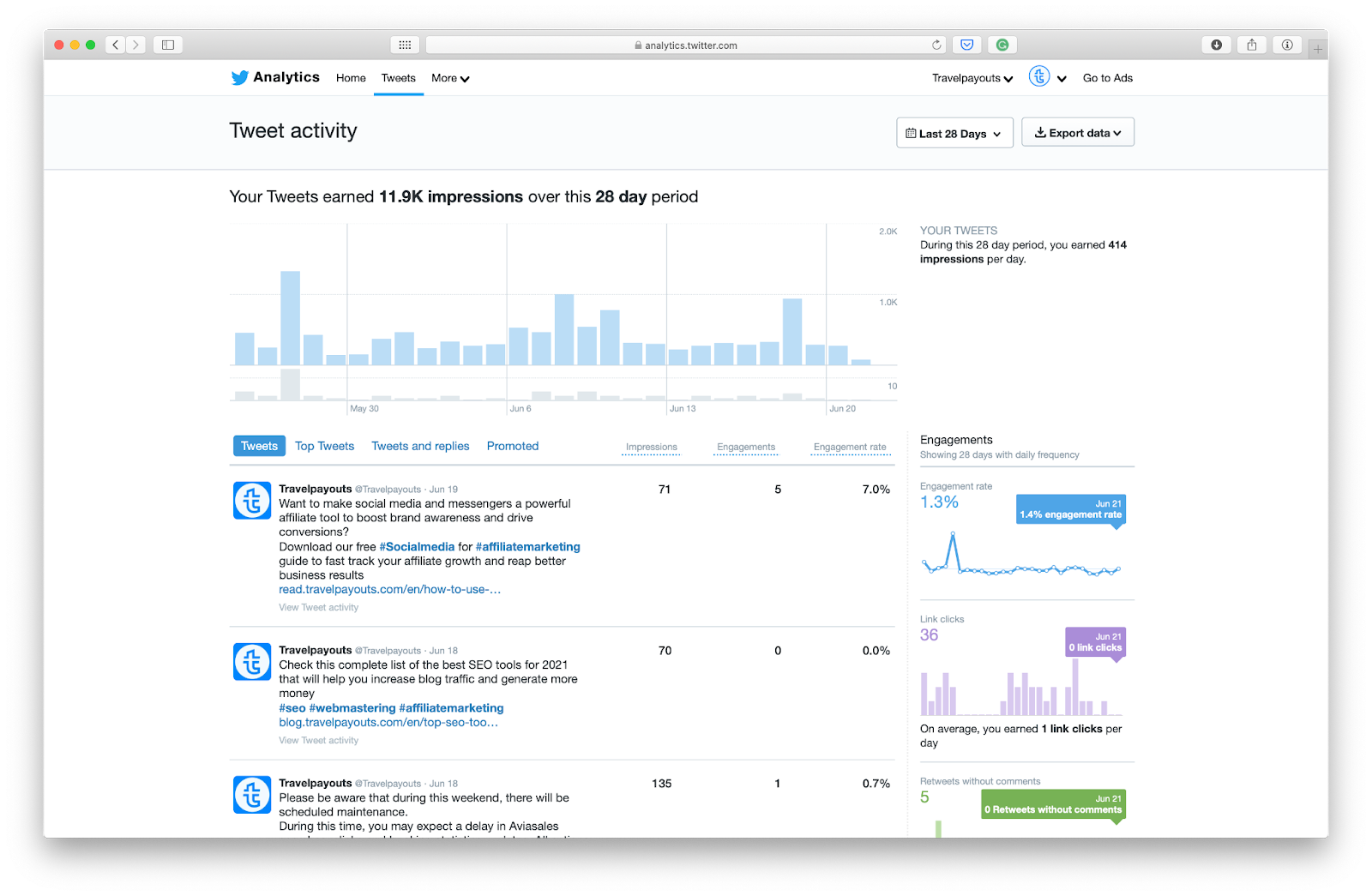 How to use Twitter Analytics to improve your marketing