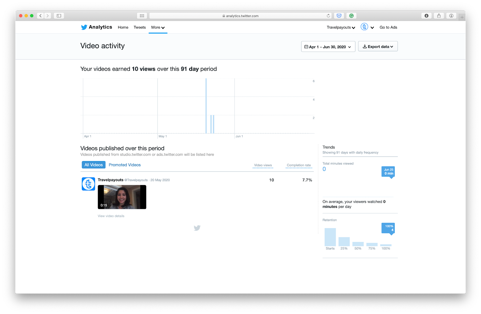 How To Use Twitter Analytics To Improve Your Marketing