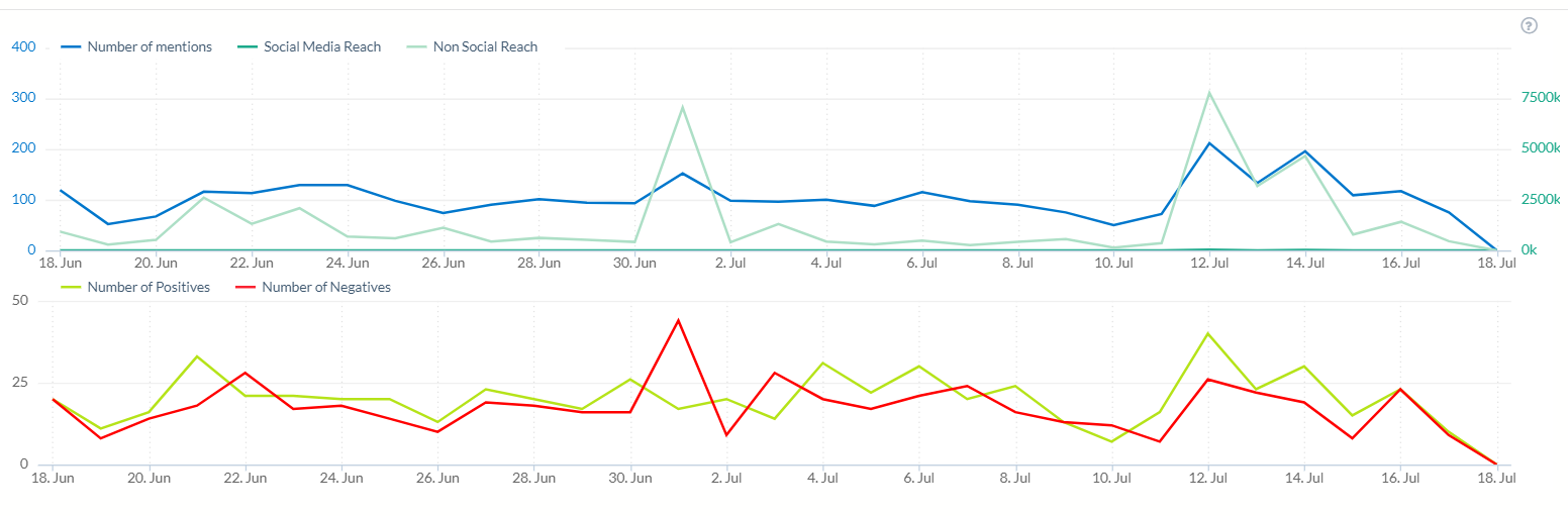 How to analyze competitors on social media in 4 simple steps
