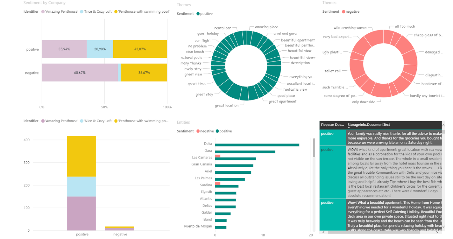Best practices of social media sentiment analysis in 2021