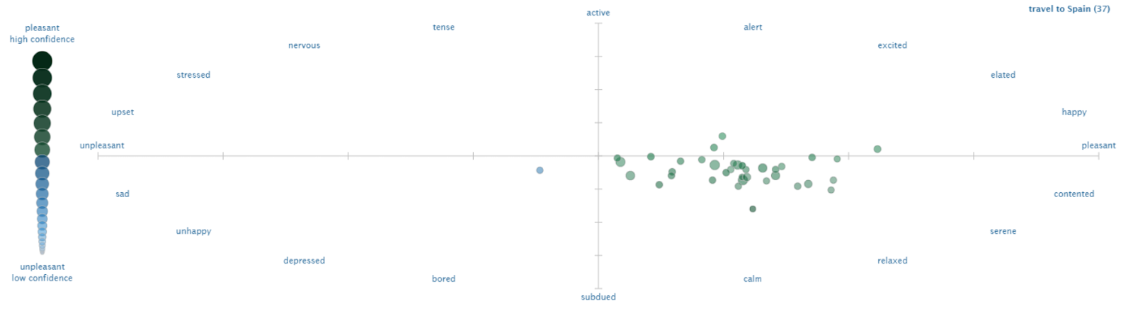 Best practices of social media sentiment analysis in 2021