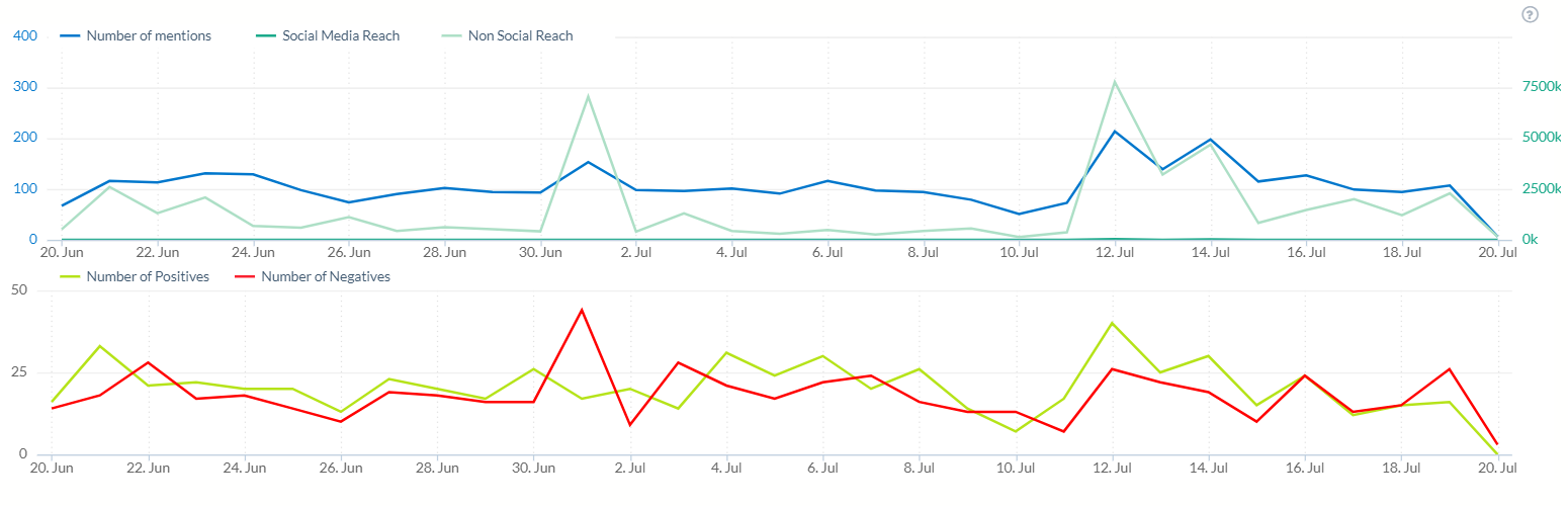 Best practices of social media sentiment analysis in 2021