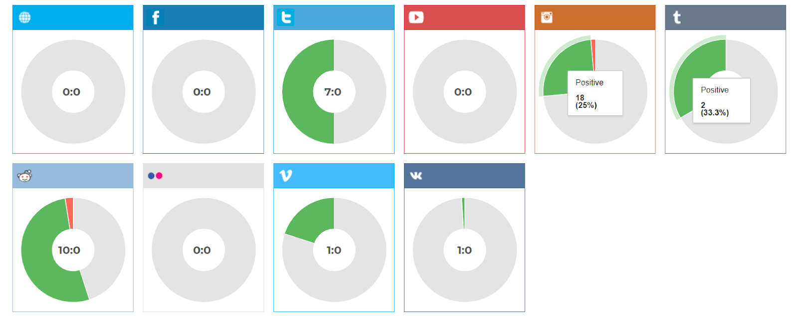 Best practices of social media sentiment analysis in 2021