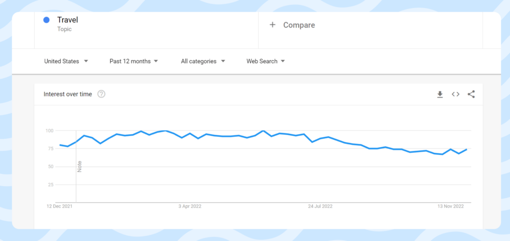 How to Start a Travel Blog and Make Money — Travelpayouts