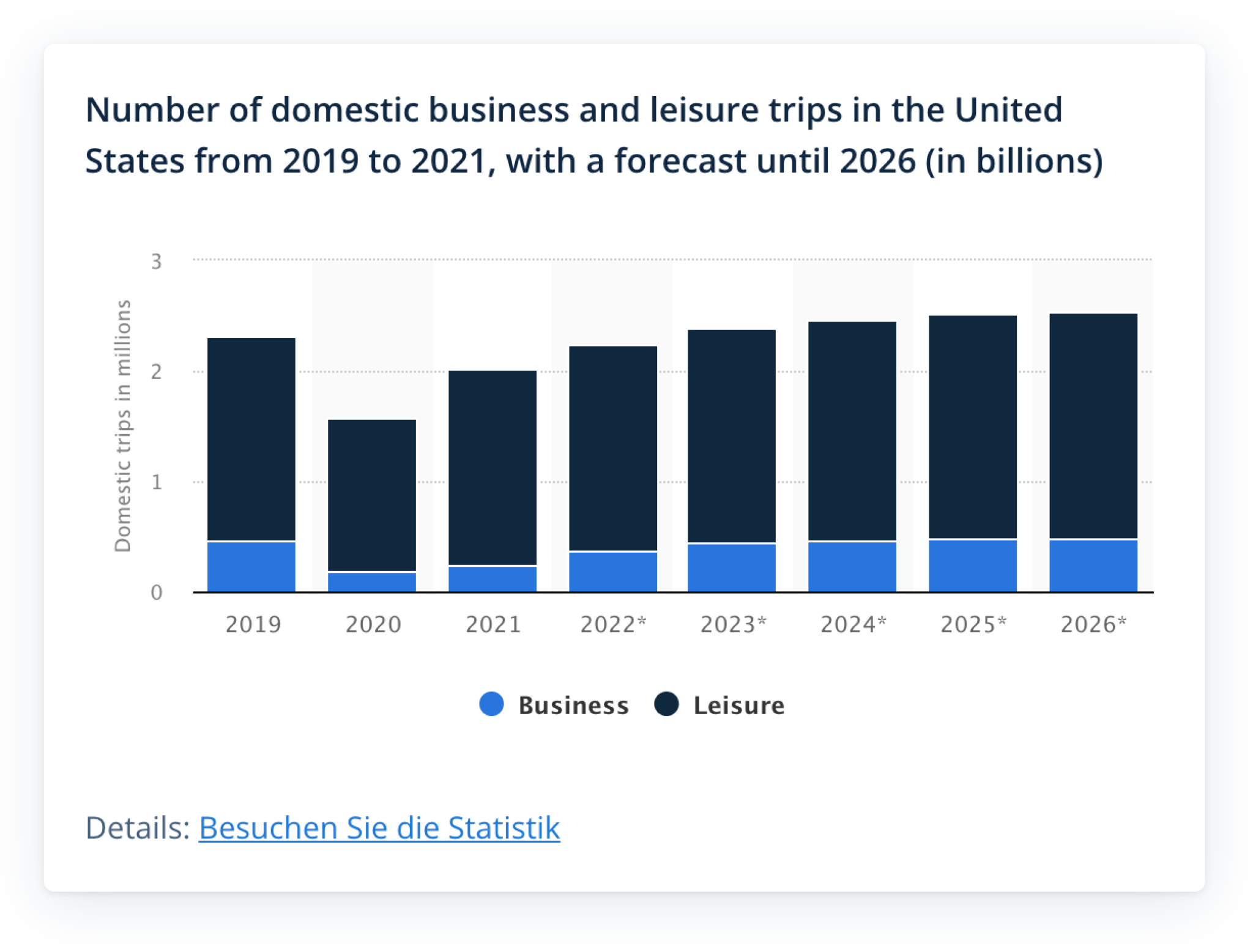 7 incremental ways of reaching travel audiences in 2025 | Travelpayouts
