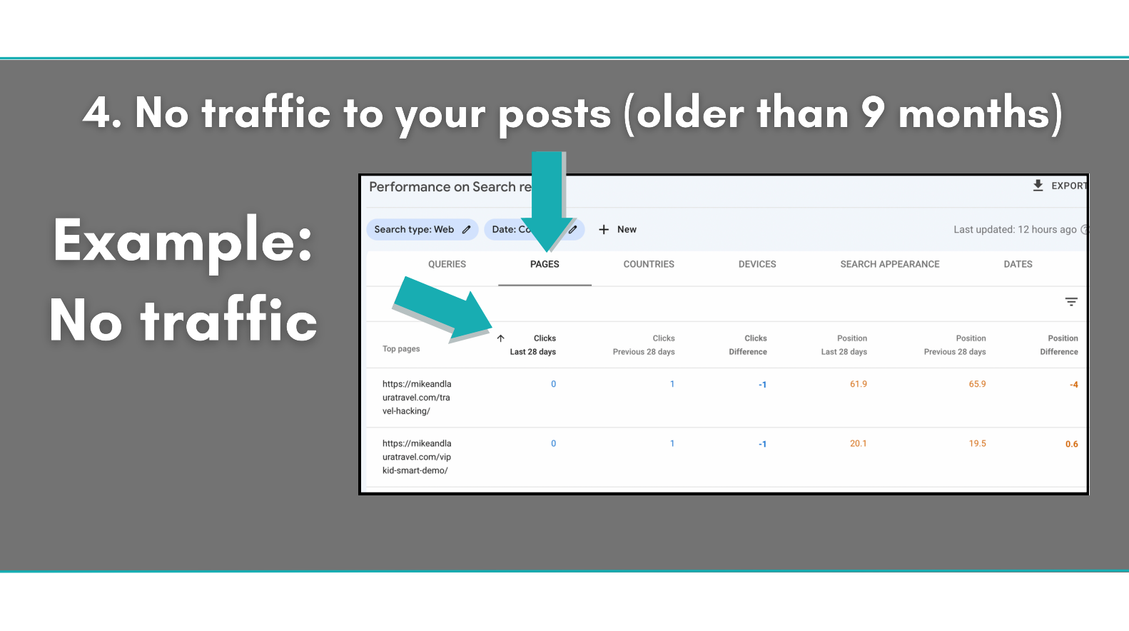 How to Get More Traffic From Old Posts: SEO Tutorial for Travel Bloggers