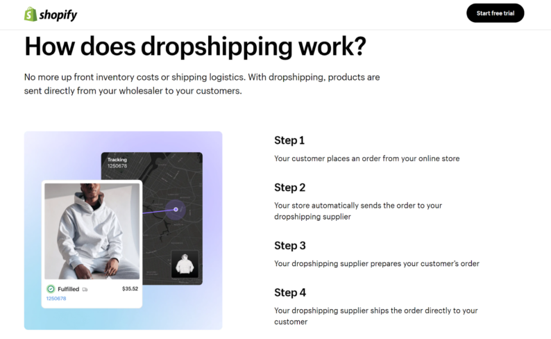 Dropshipping vs Affiliate Marketing: Which is Profitable