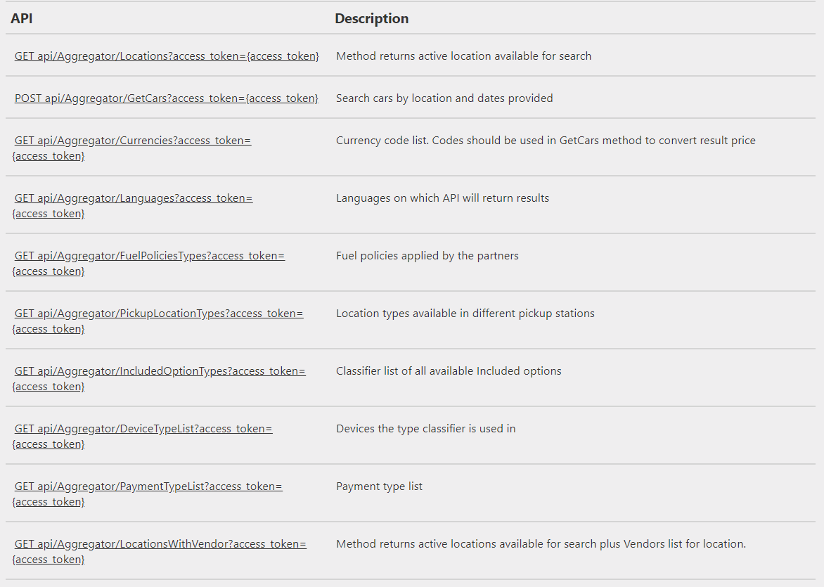 API: An affiliate tool overview — Travelpayouts