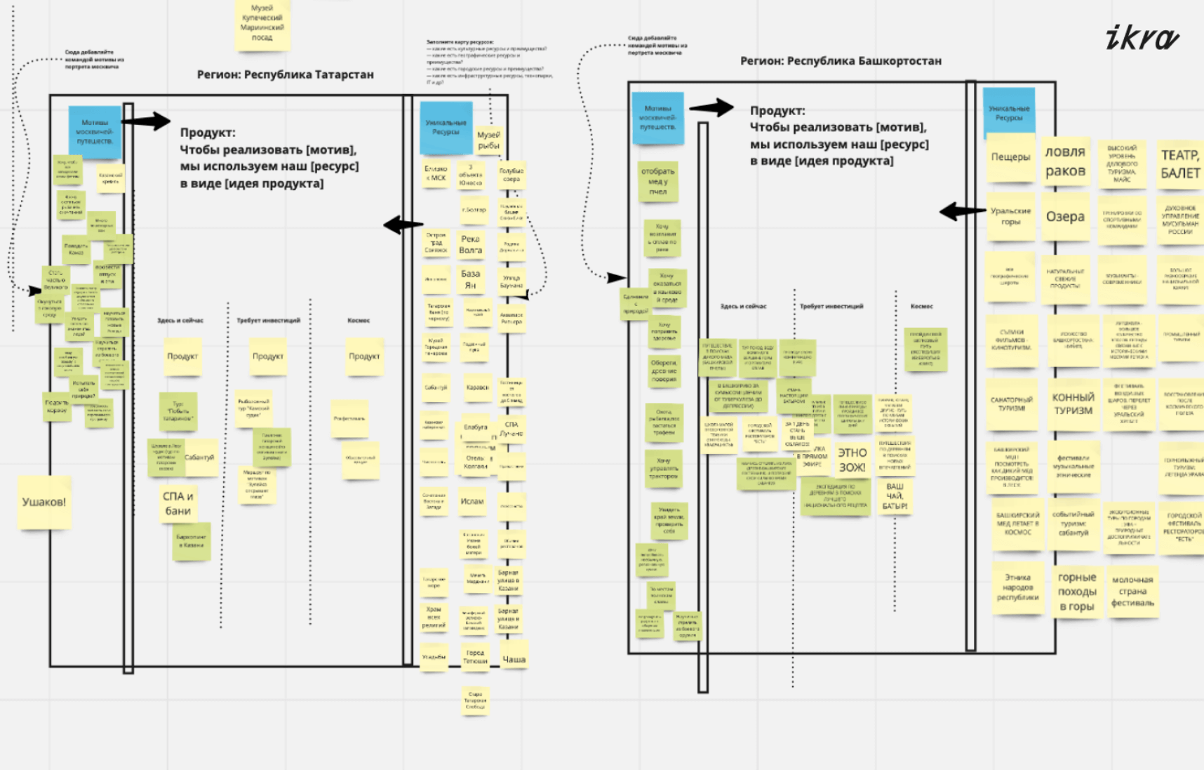 Модель Censydiam: как понять потребности аудитории